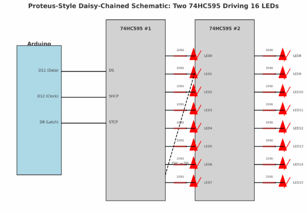 74HC595 Shift Register Pinout, Datasheet & Arduino Guide | MOZ